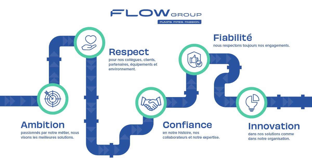 Travailler chez Flow Group - Flow Group